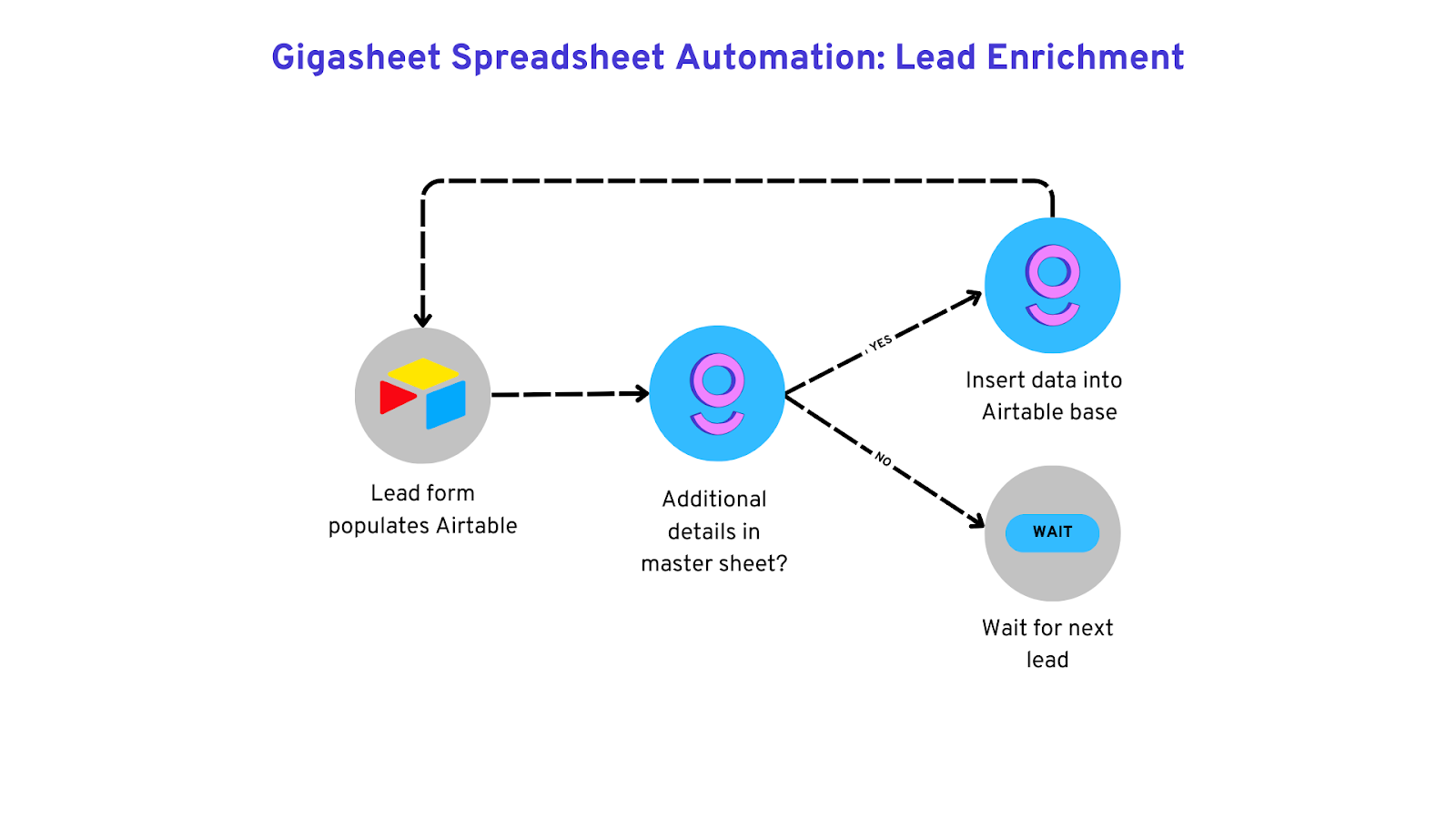 Gigasheet Automation: Airtable Enrichment at Multi-Million Row Scale