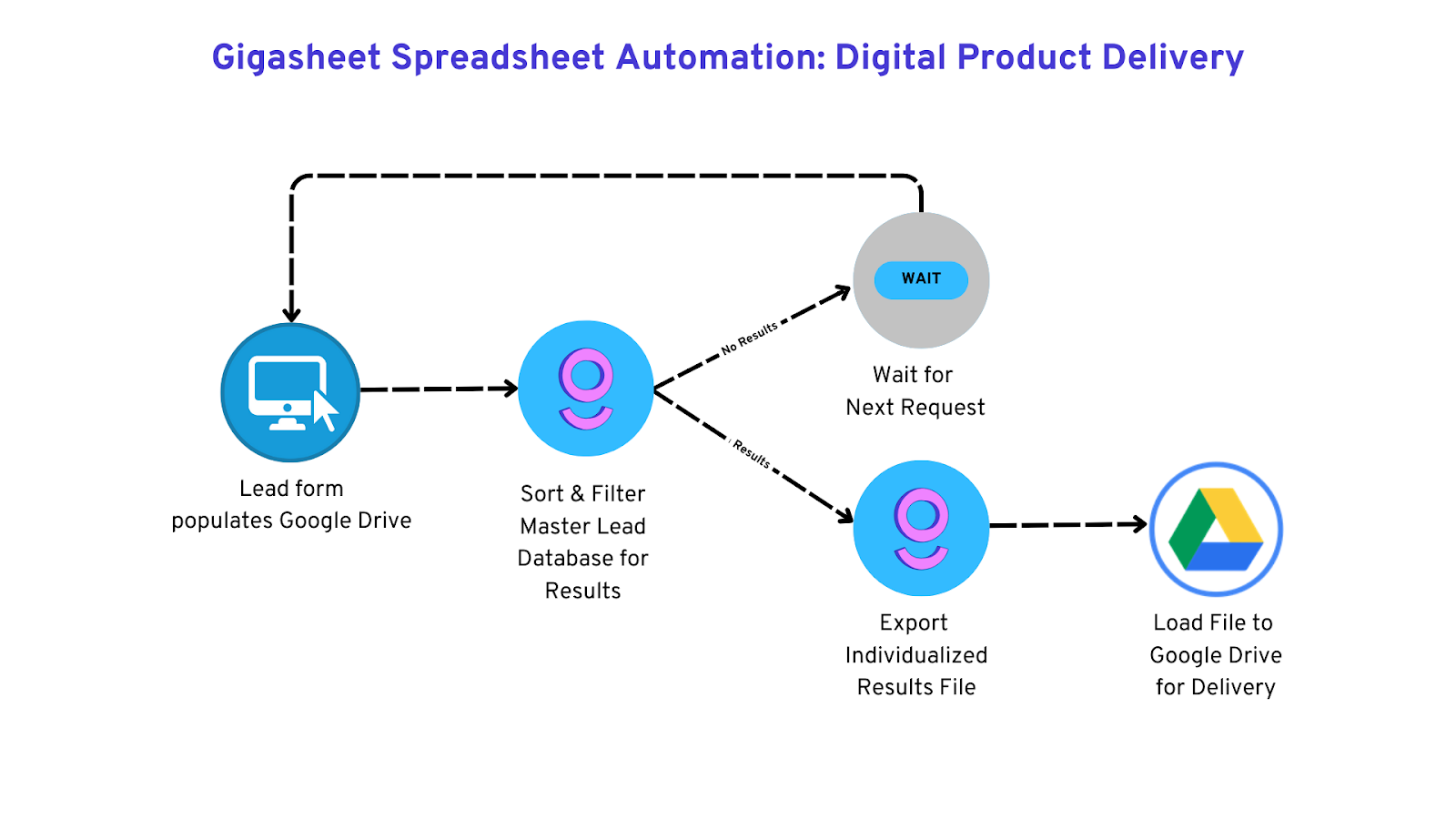 10 Creative Ways to Automate Spreadsheets and Win Back Time