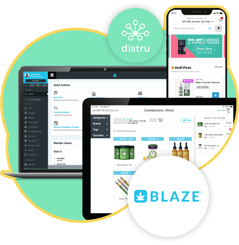 Distru Case Study: Haven