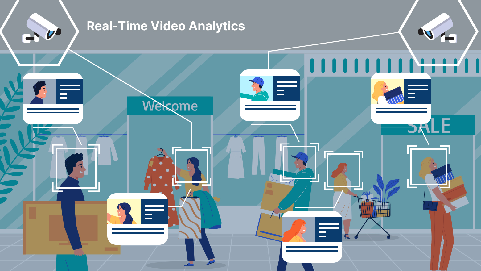 AI Video Analytics — Can This Overcome Challenges with Retail Store ...