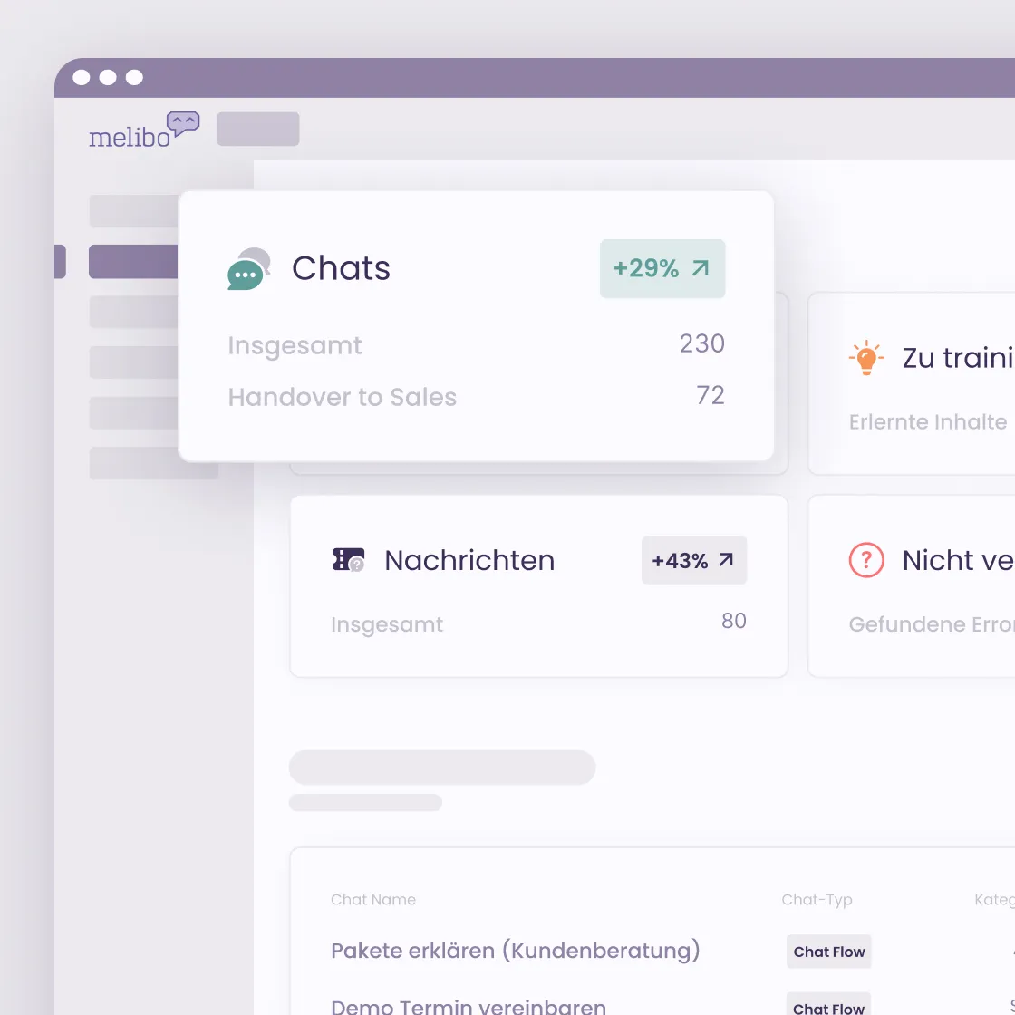Über uns | Das ist melibo
