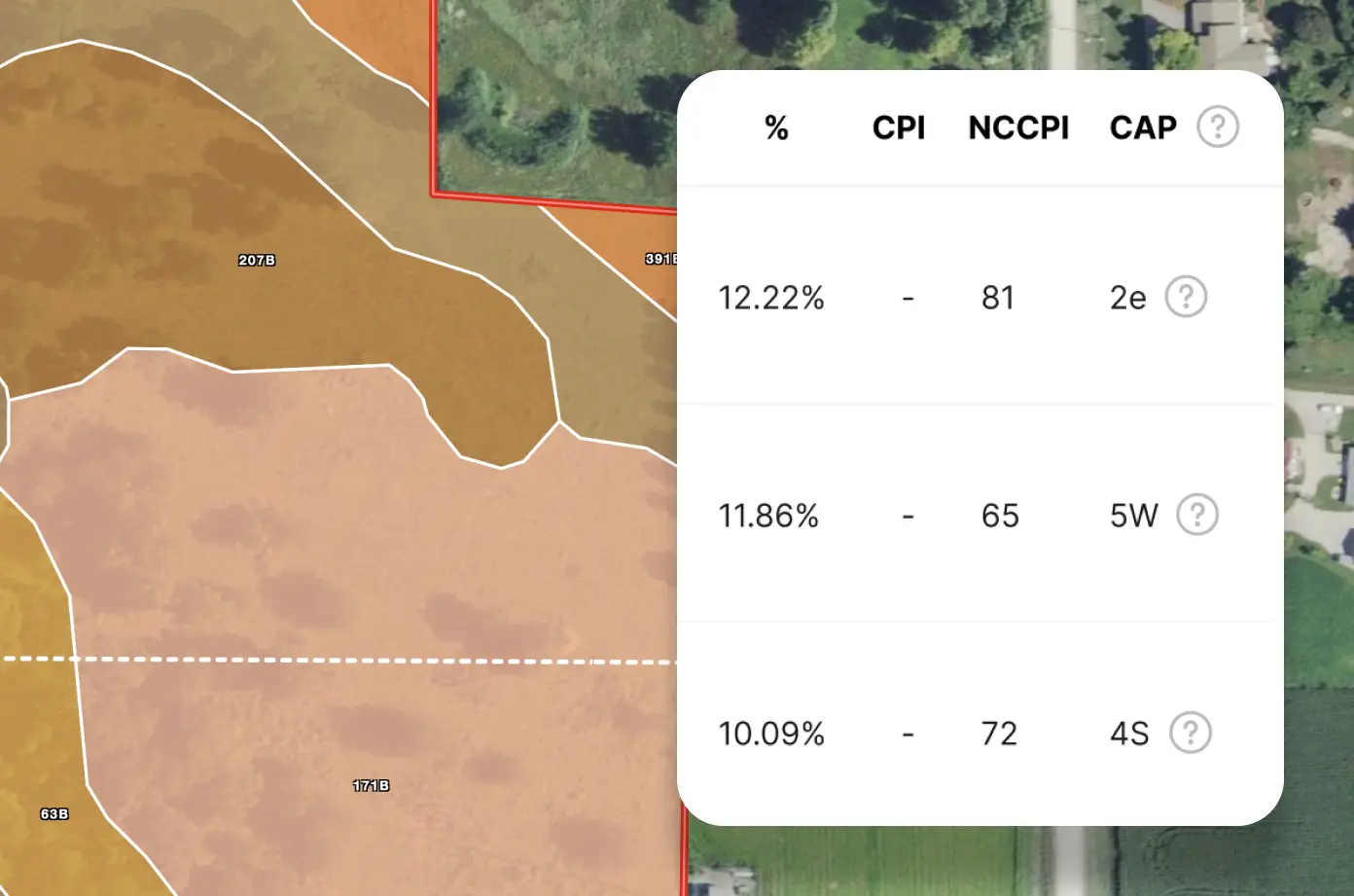 Soil reports | Reveal the Hidden Potential of Your Land