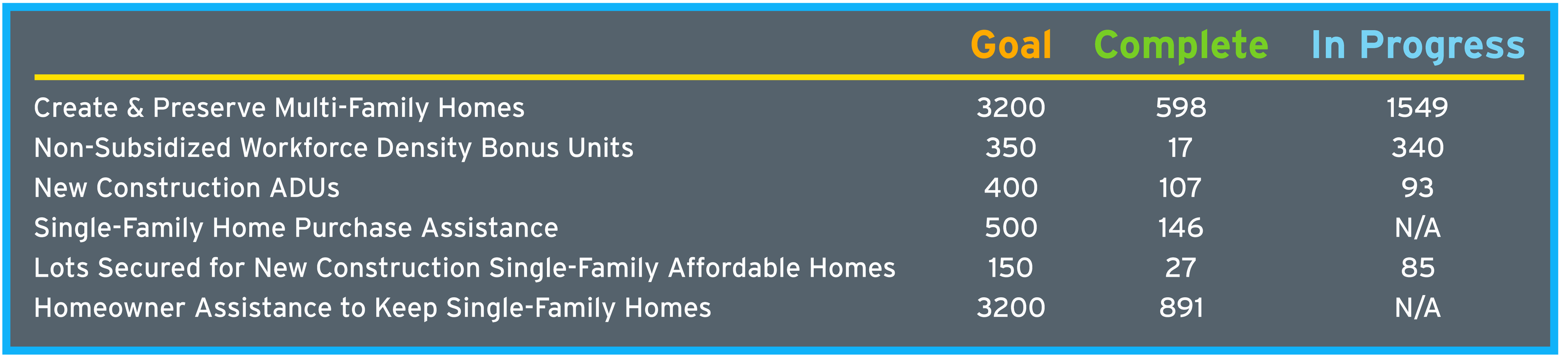 Home | Affordable Housing St. Pete