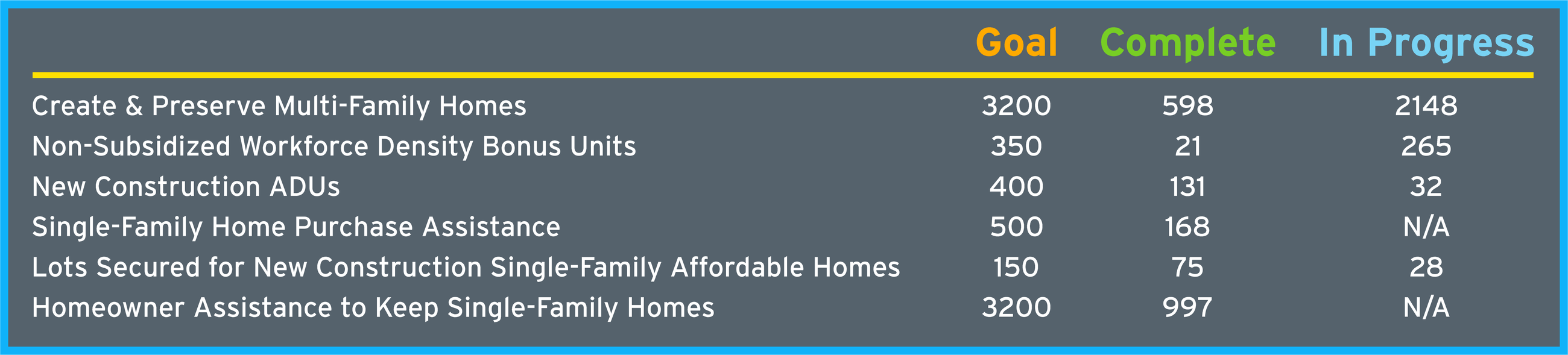 Home | Affordable Housing St. Pete