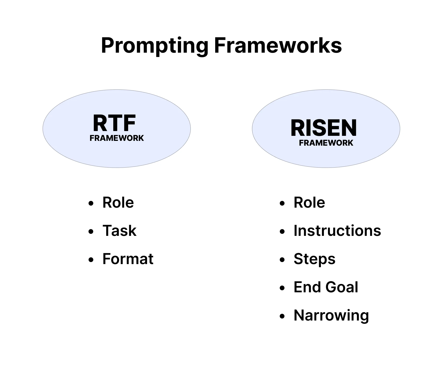 Prompt Engineering 101: How to Write Good Prompts - Workwiz