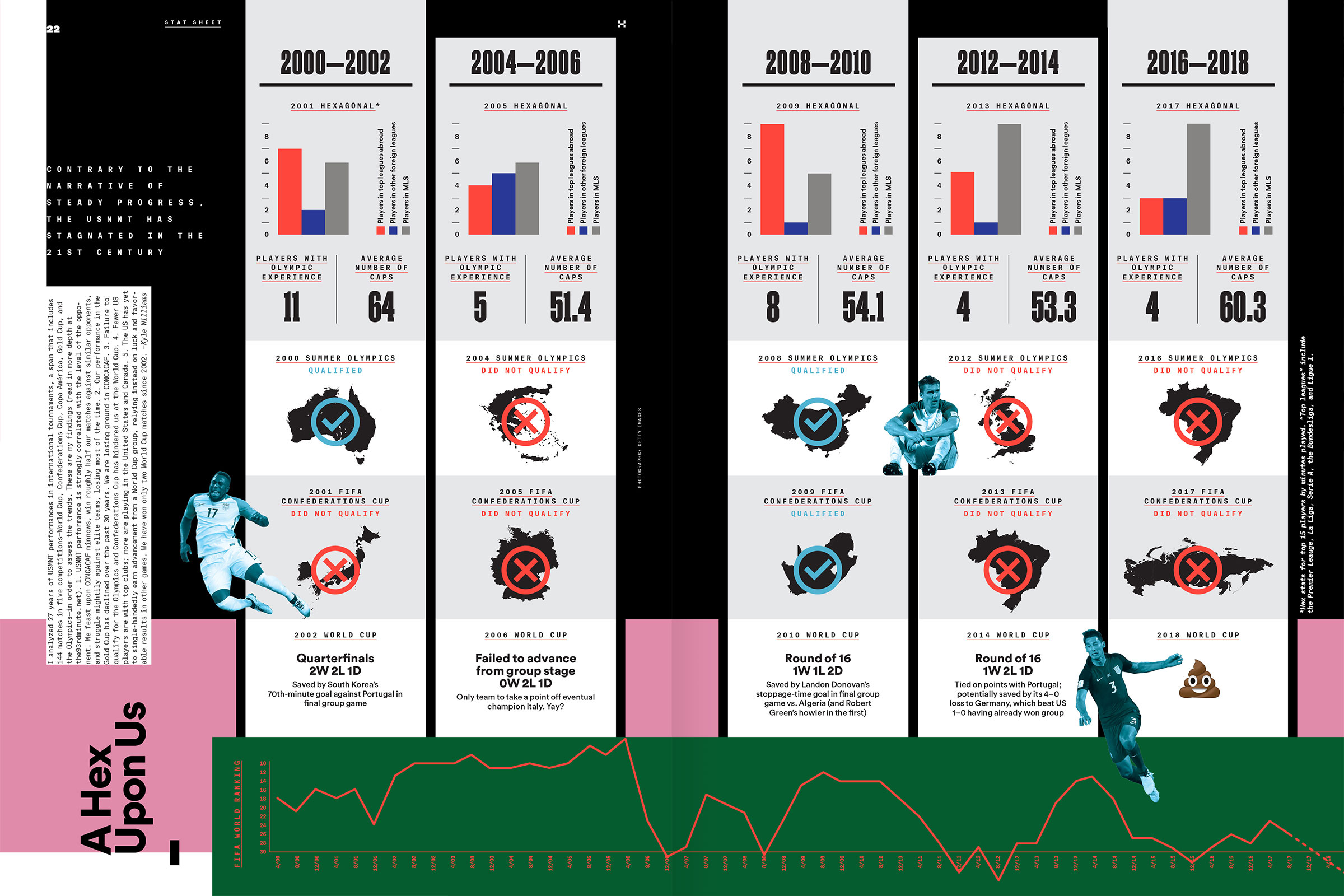 Metaleap Creative - Work