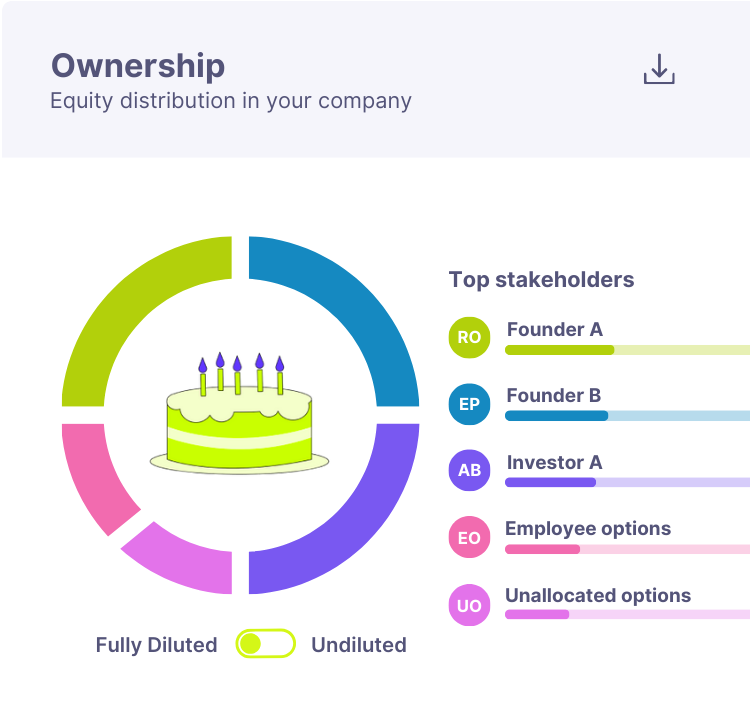 Cap Table Management Software | Cake Equity