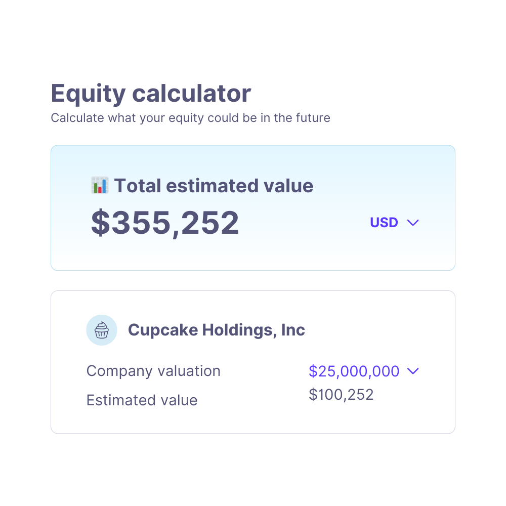 Employee Motivation, Redefined. The Equity App for Teams | Cake Equity