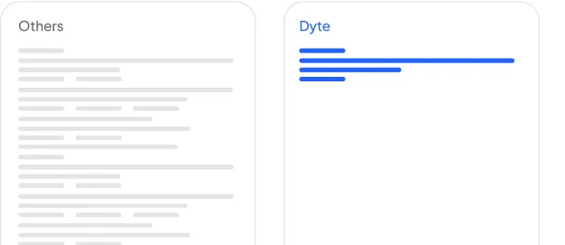 Fastest Video Conferencing SDK and API Integration | Dyte