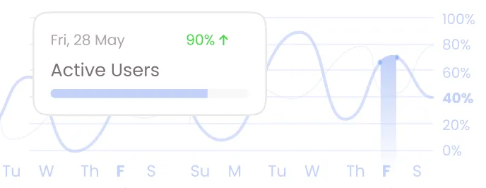 Dyte's video calling SDK for Flutter