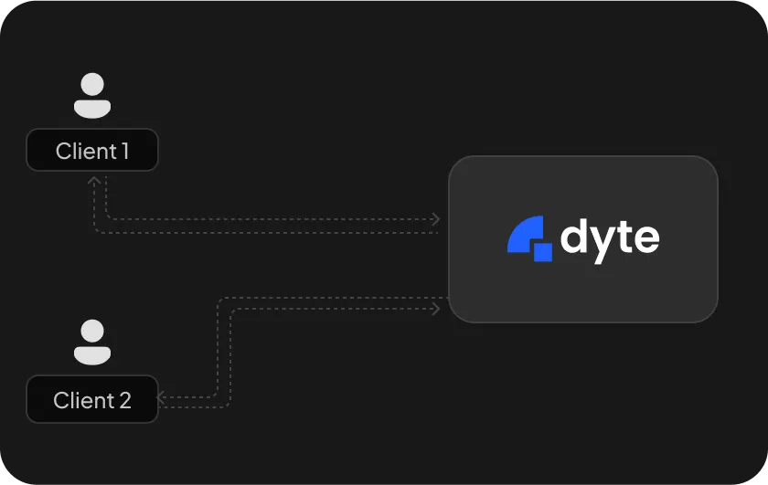 Building on WebRTC vs Managed WebRTC with Dyte