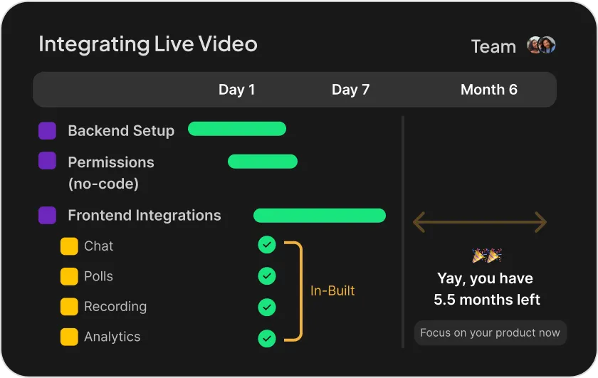Building on WebRTC vs Managed WebRTC with Dyte