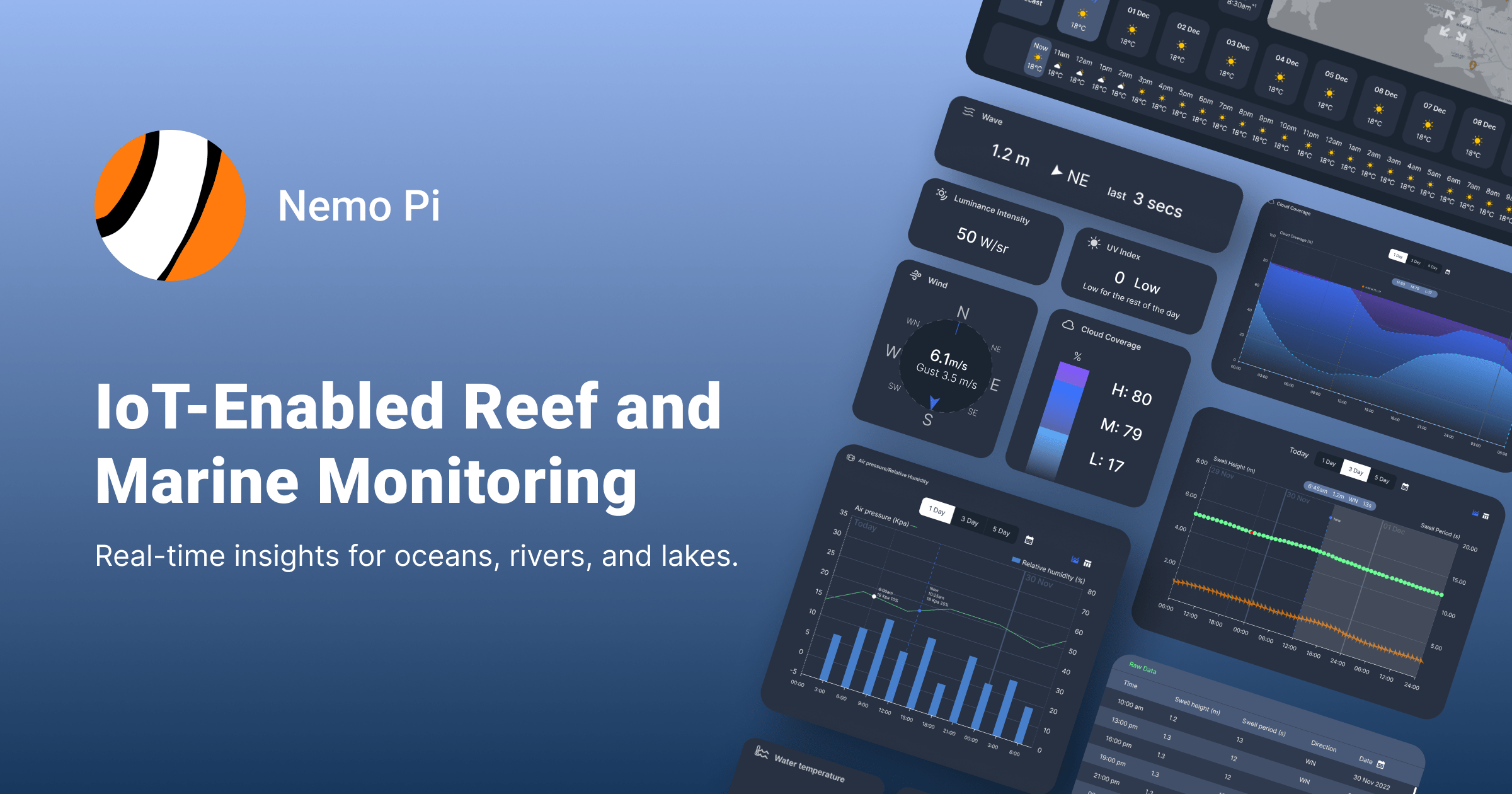 Nemo Pi - Real-time Marine Insights