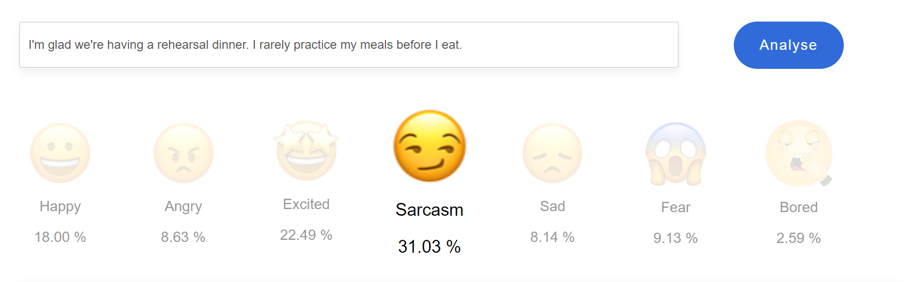 Emotion Detection Using Machine Learning