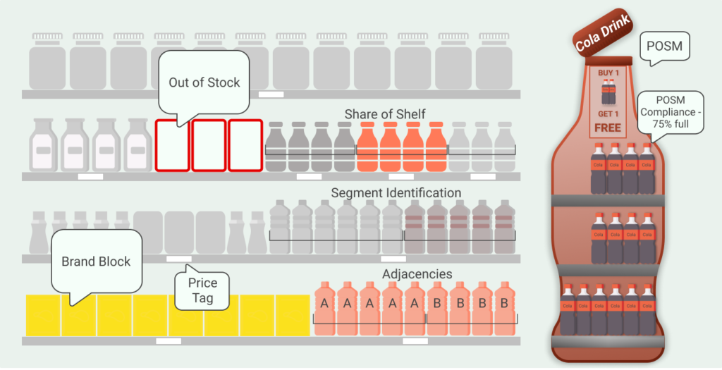 How Category Managers Can Champion Category Growth and Help Drive ...