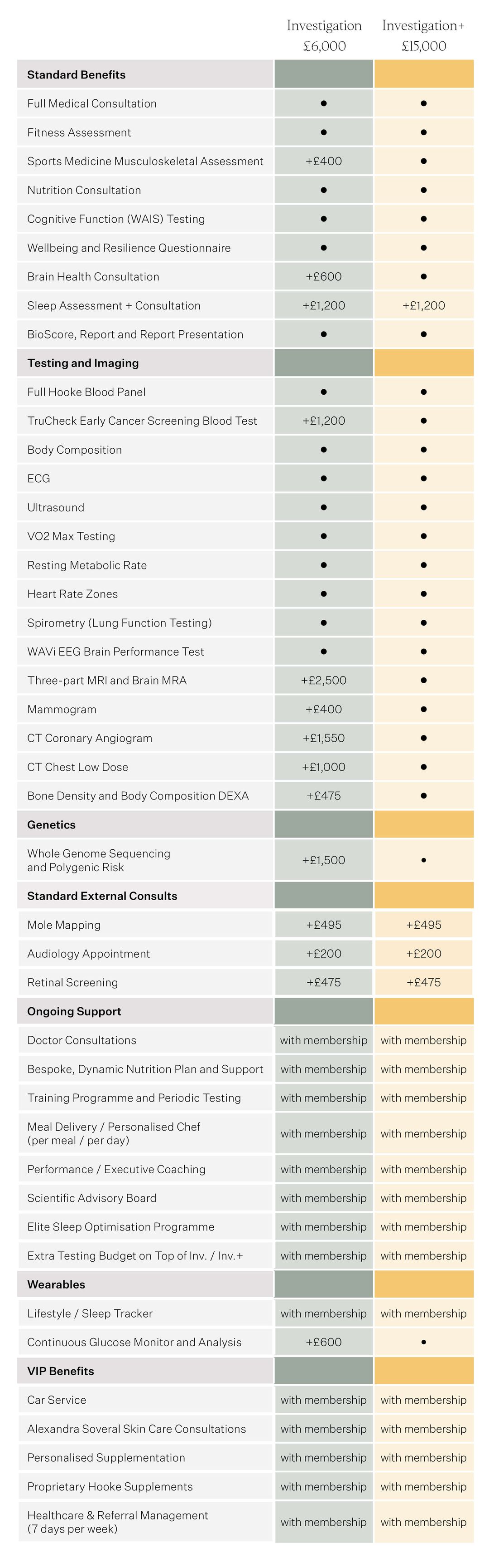 Preventative Health Assessments & Medical Screenings | HOOKE London