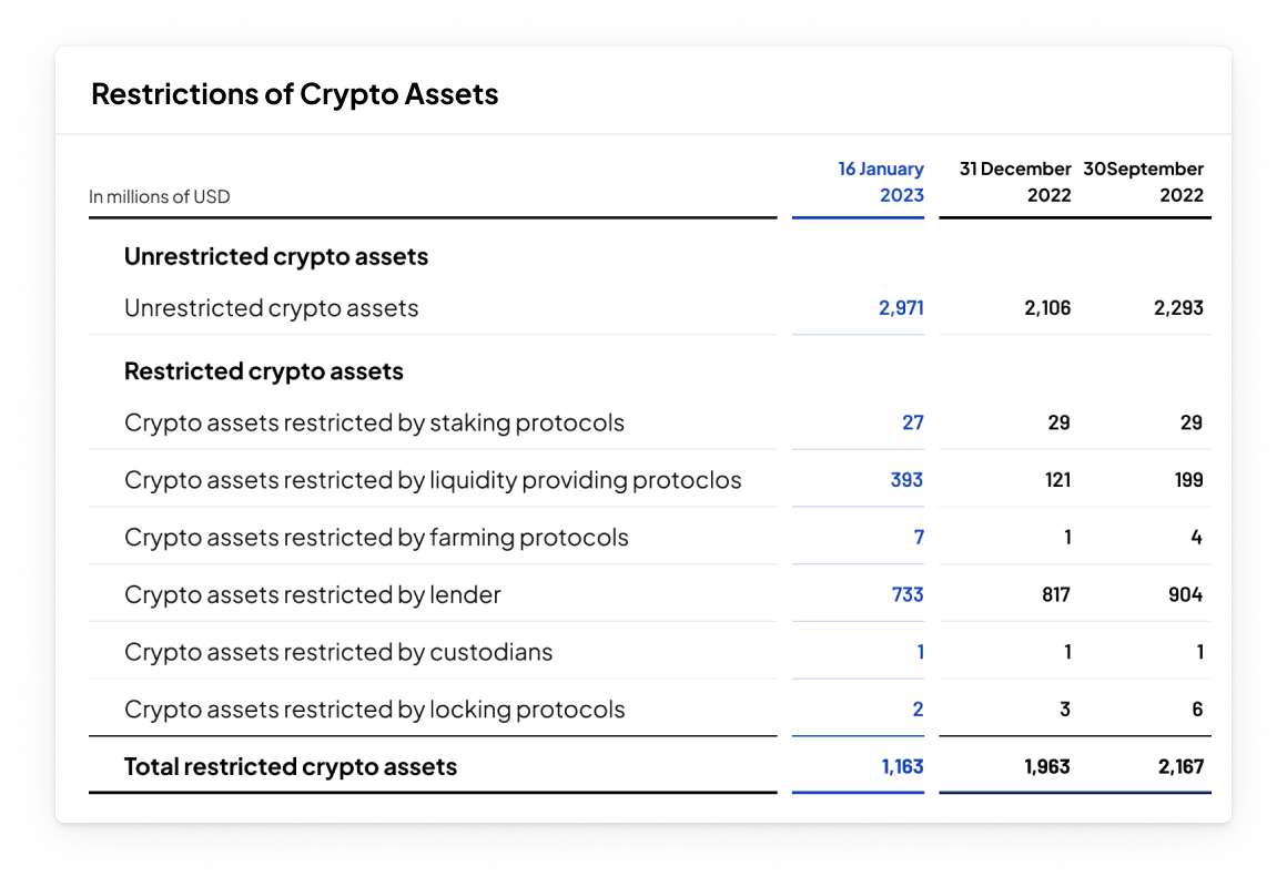 Financial Reports For Crypto Assets Elven