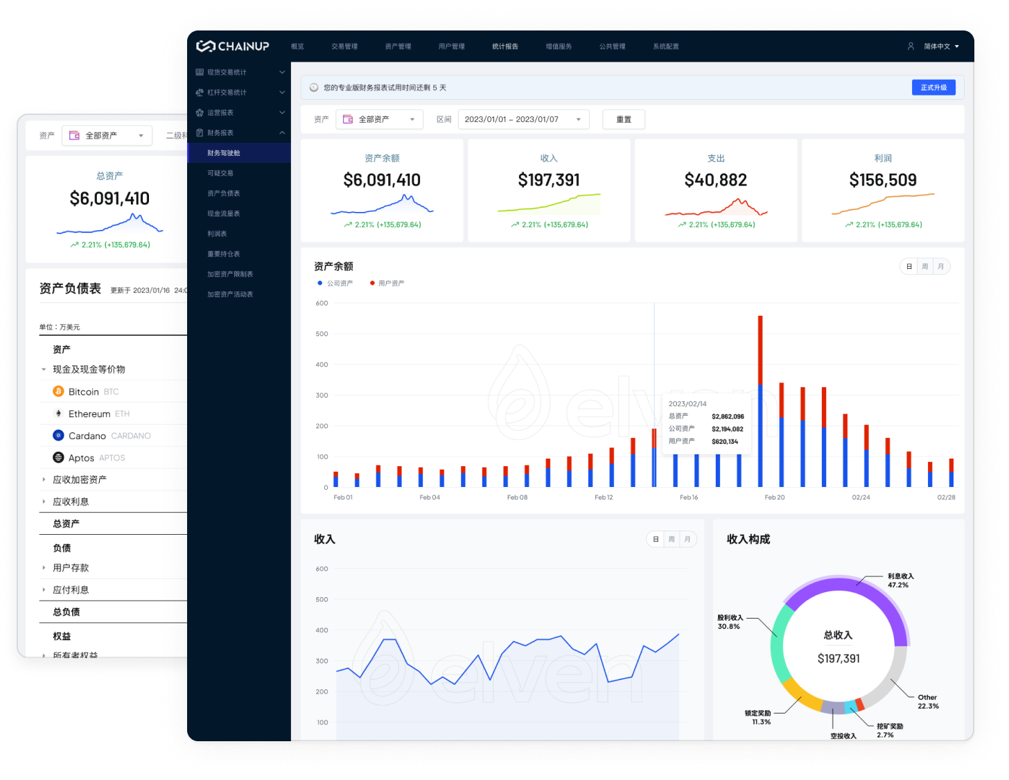 Elven × ChainUp: Enpower exchange ecosystem with upgraded financial ...