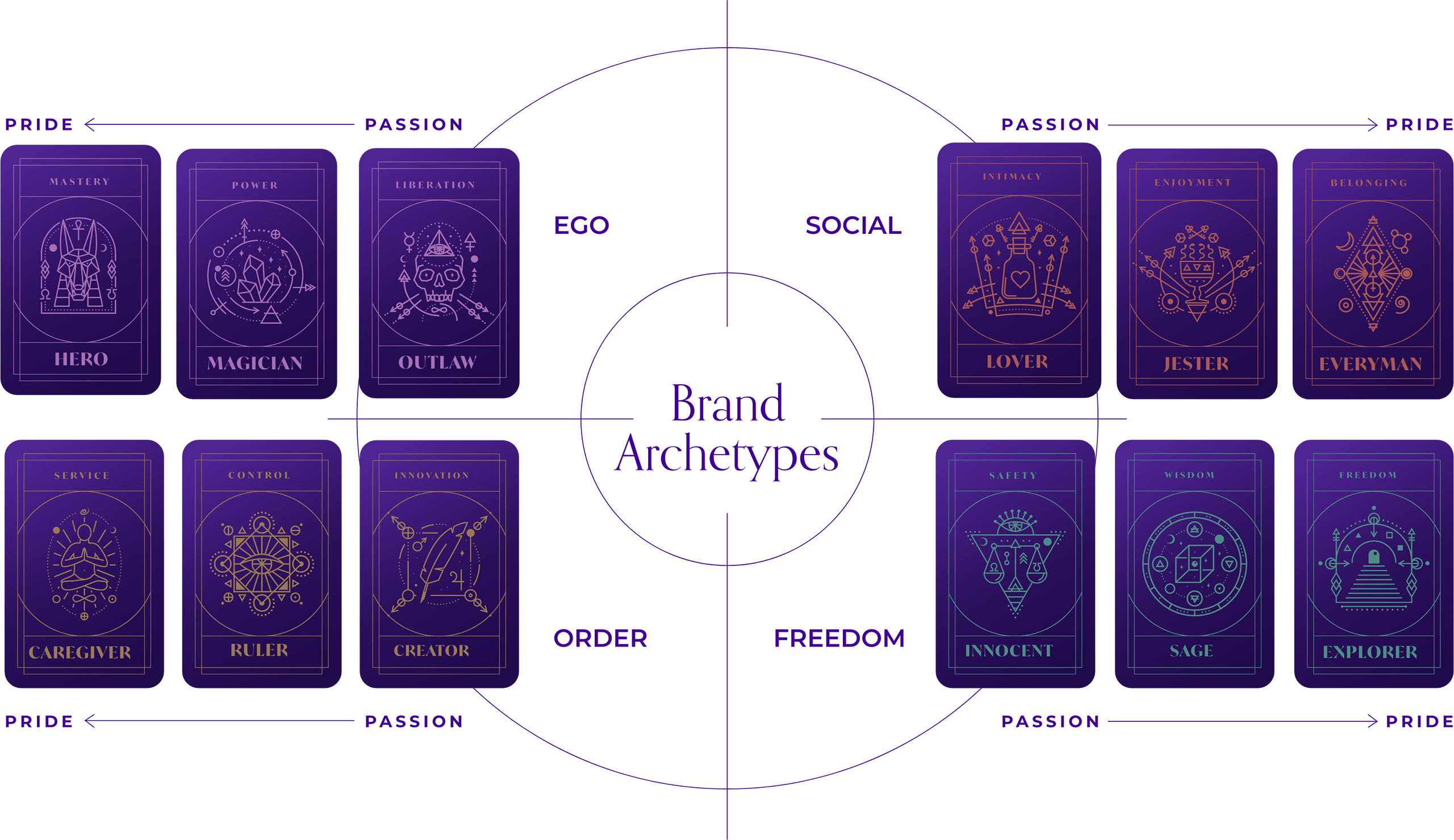 How to pick your brand archetype?