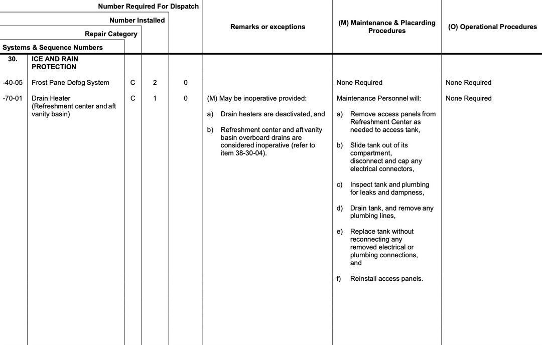Minimum Equipment List