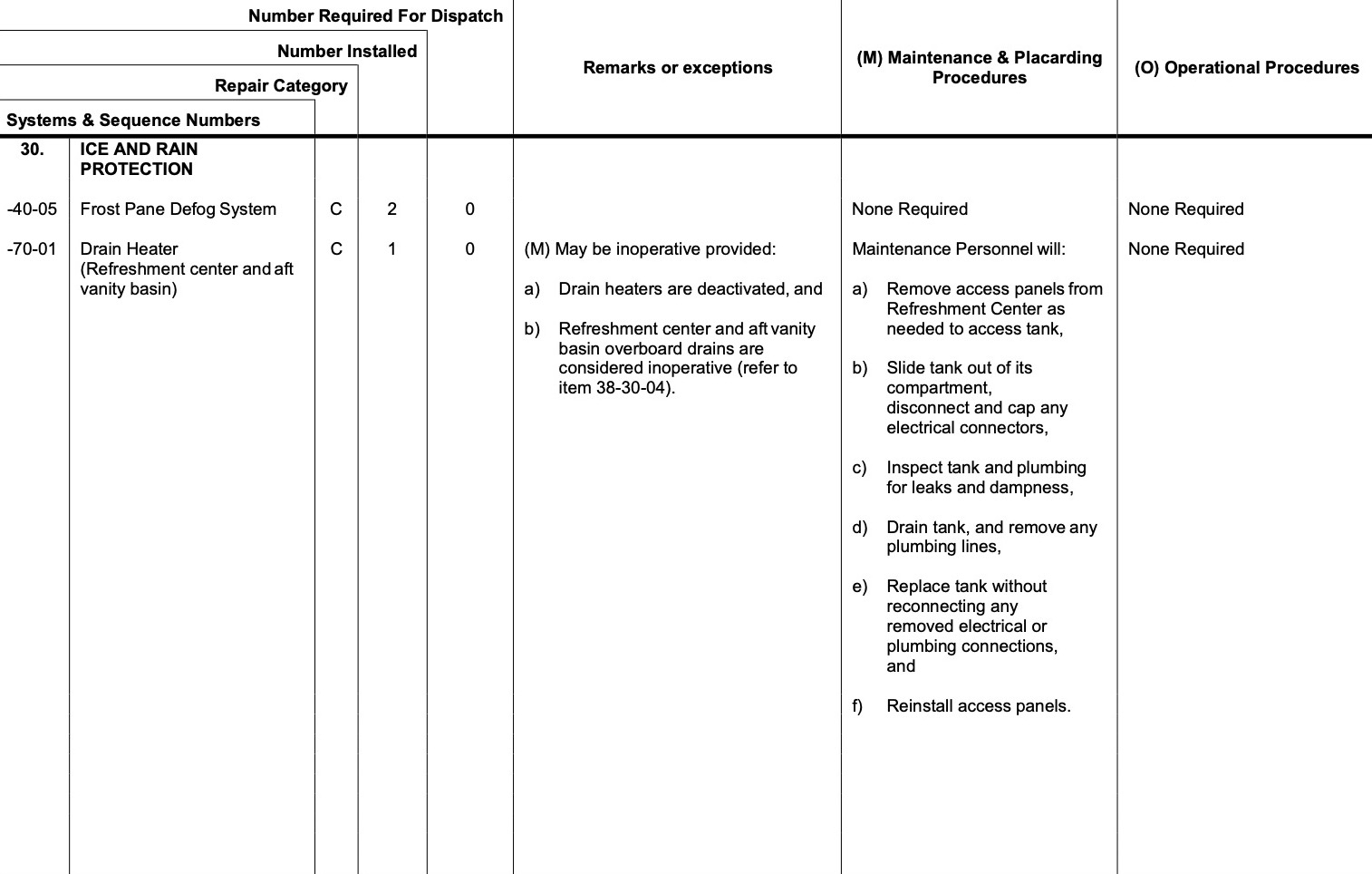 Minimum Equipment List