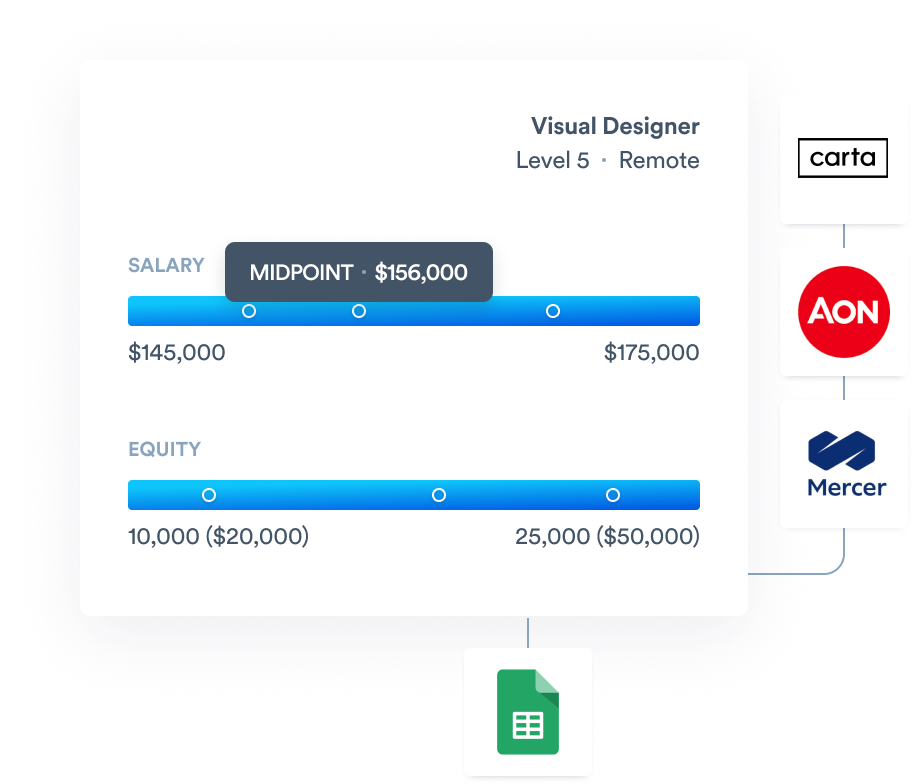 Assemble | Next-Gen Compensation Management