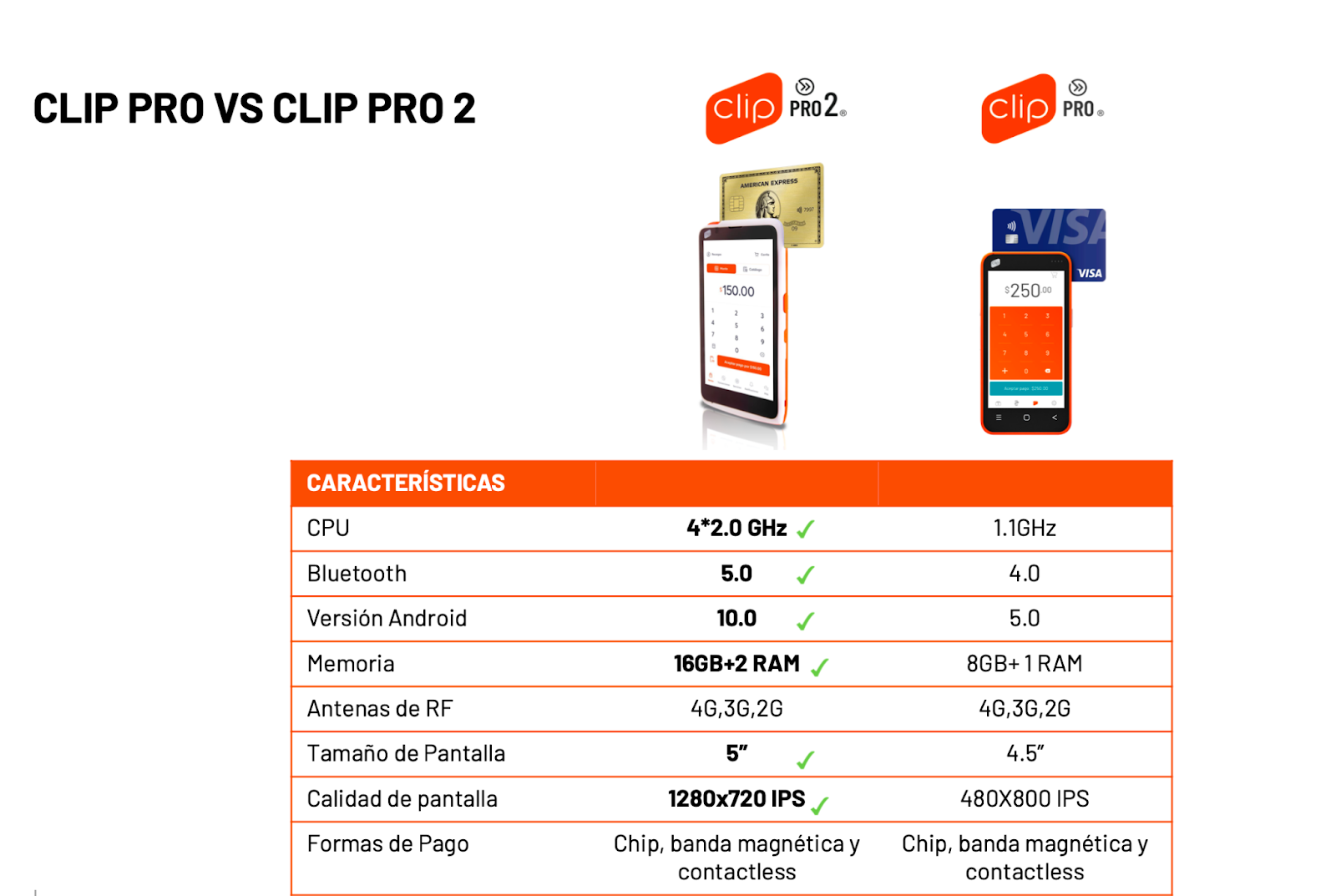 Conoce Clip Pro 2, la terminal portátil renovada - Clip