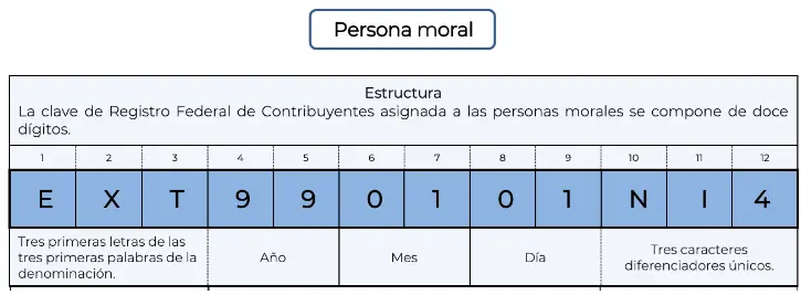 Qué es el RFC - Clip