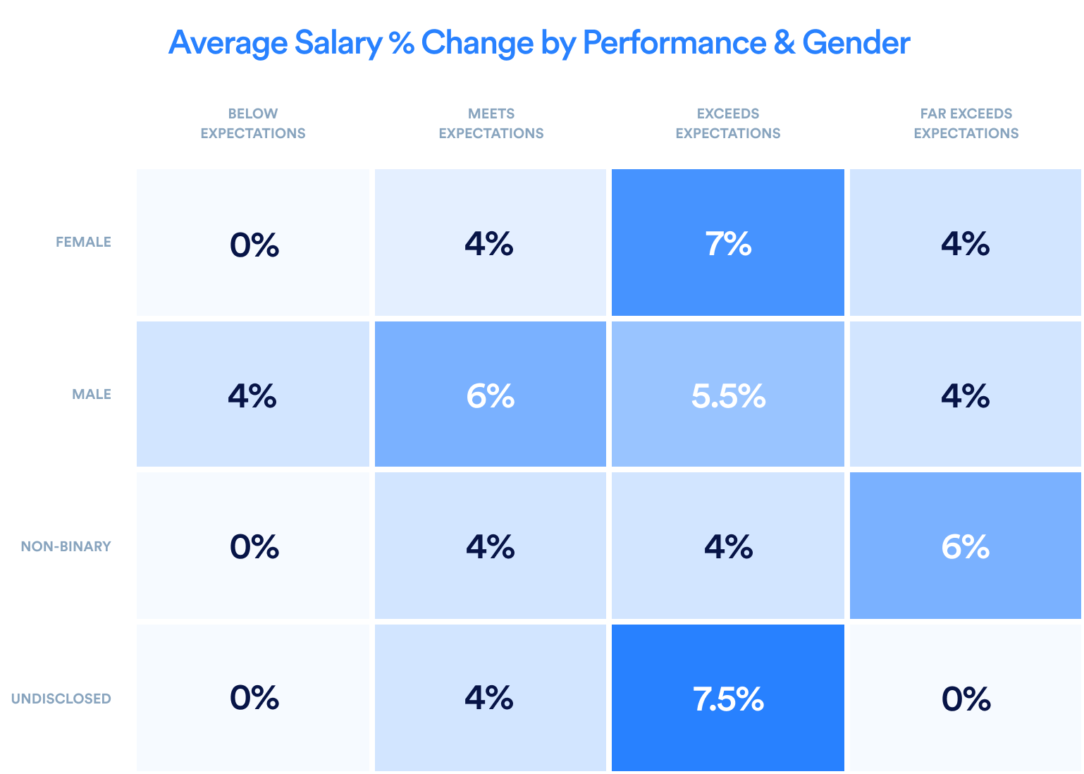 Products | Automated Analytics & Insights