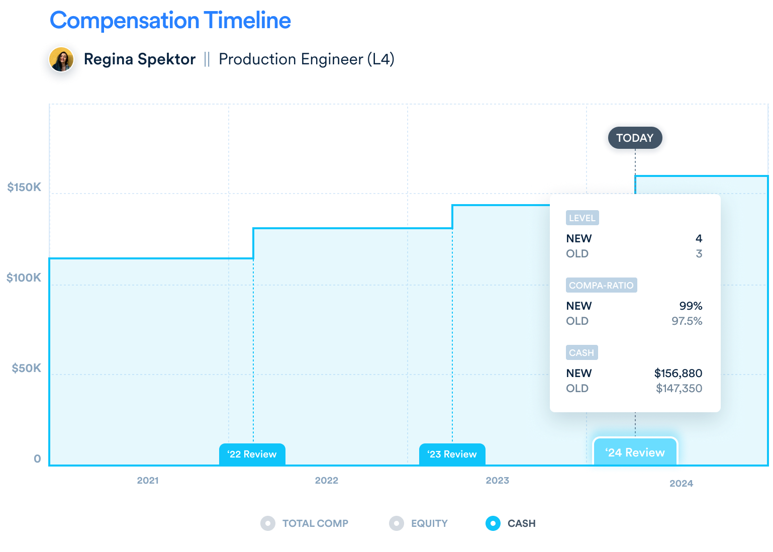 Products | Automated Analytics & Insights