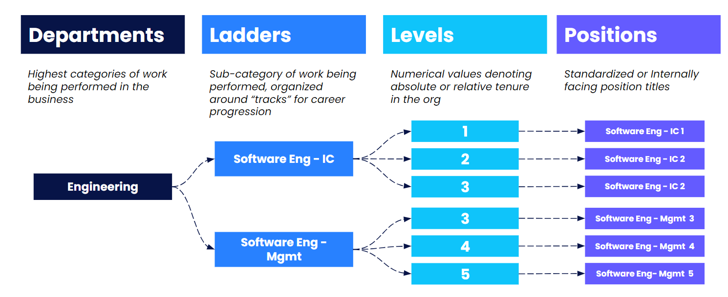 Building Blocks™ | The Ultimate Guide to Creating a Compensation Plan
