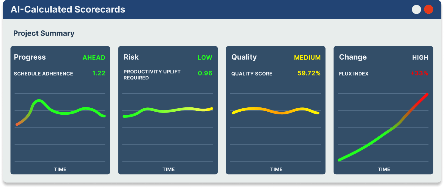 Foresight Works | Build Projects Faster