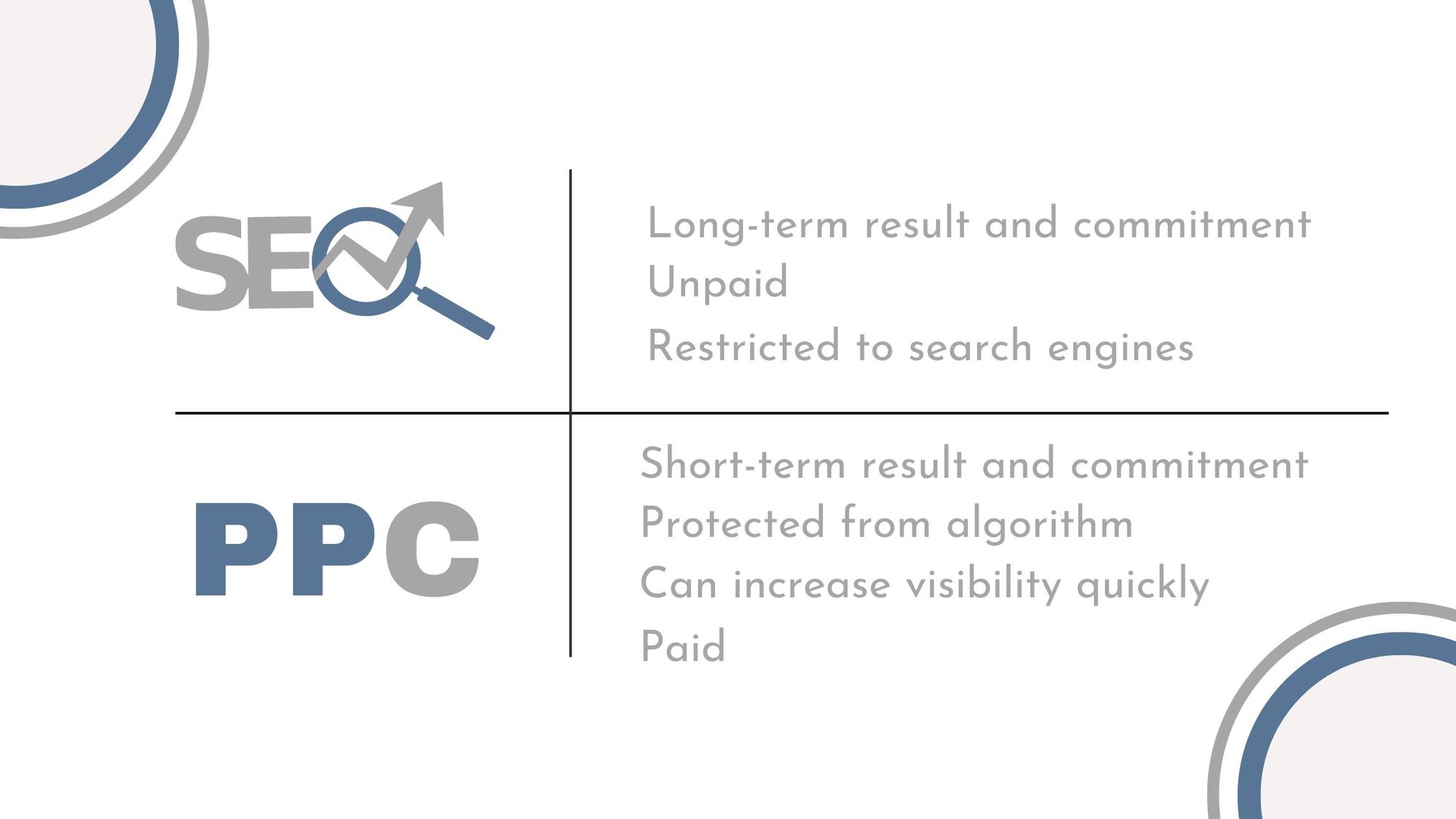 SEO vs PPC Statistics: Statistical Insights and Comparison - SEOmator