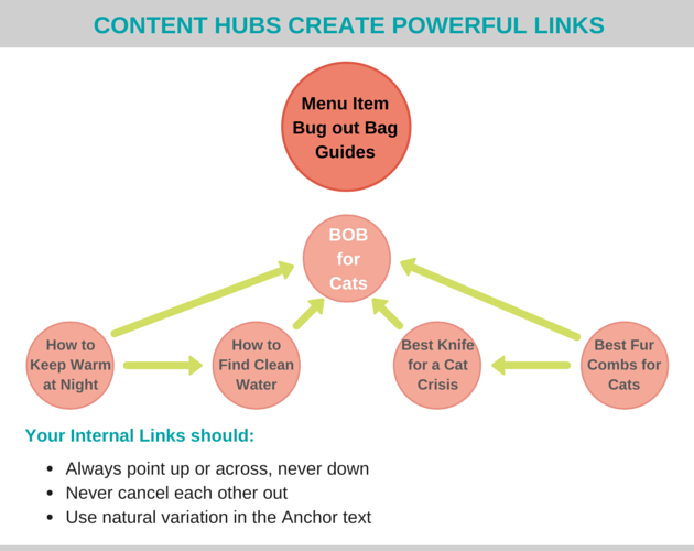 Content Outline: Steps, Benefits, and Guide to Boost Your SEO Strategy ...