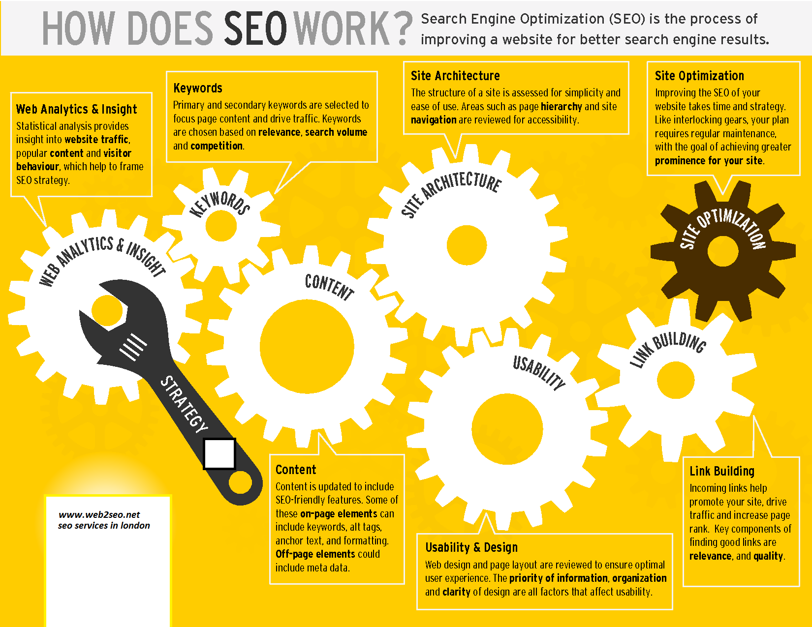 What is SEO? How Does It Works? - SEOmator