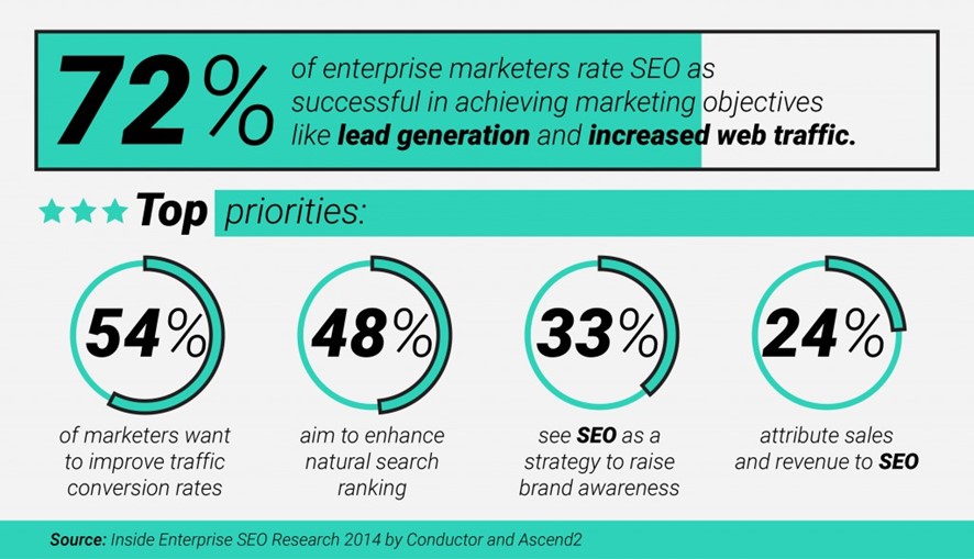 What is SEO? How Does It Works? - SEOmator