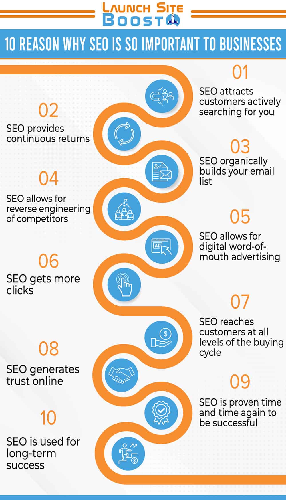 What is SEO? How Does It Works? - SEOmator