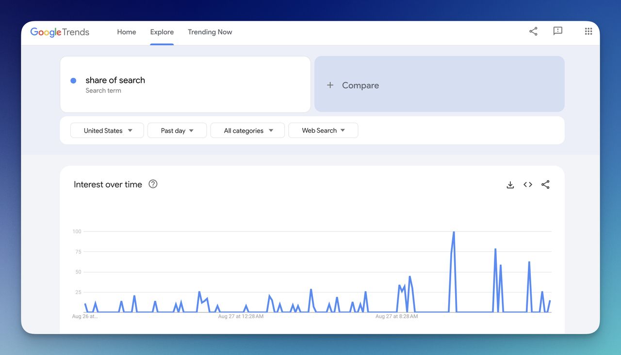 Share of Search: The Comprehensive Guide - SEOmator