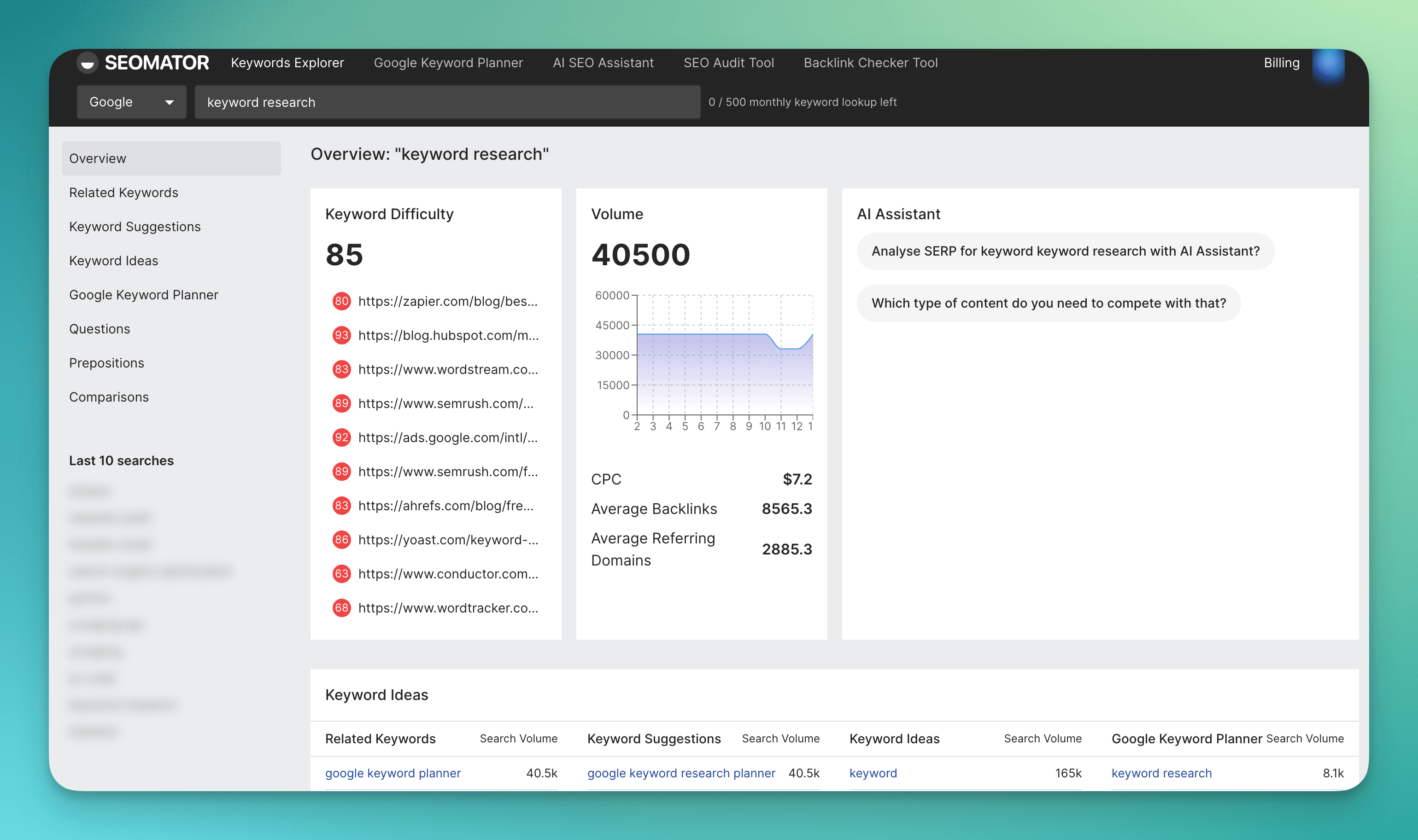 How to Find Your SERP Competitors - SEOmator