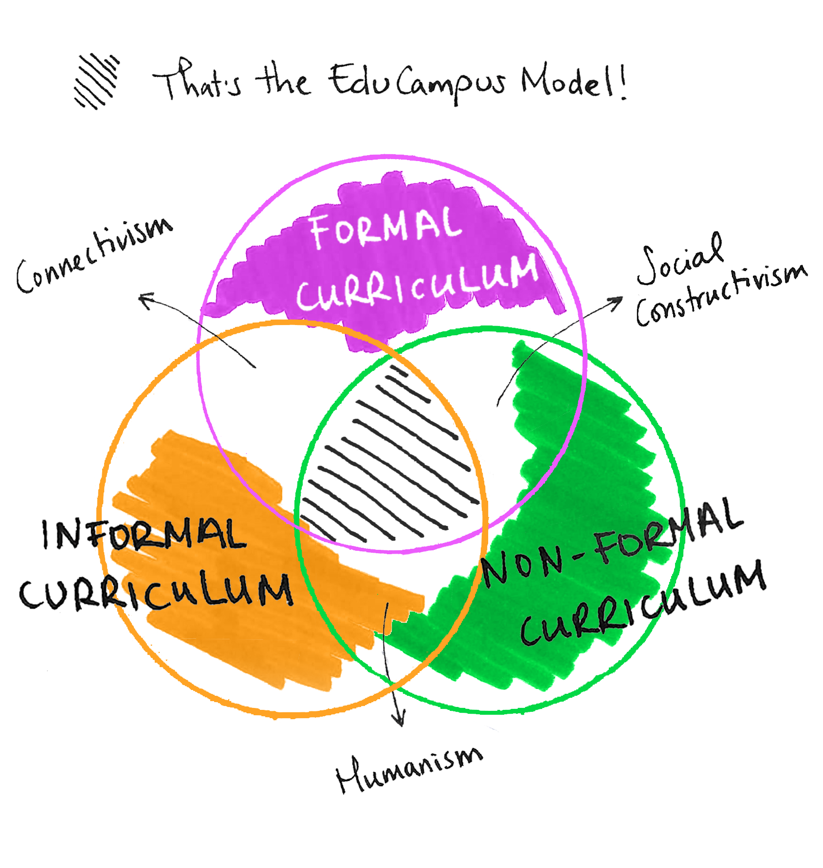 Academics - EduCampus Aruba