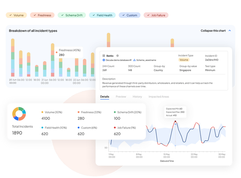 Data Observability Platform: Anomaly Detection for Data Quality | Decube