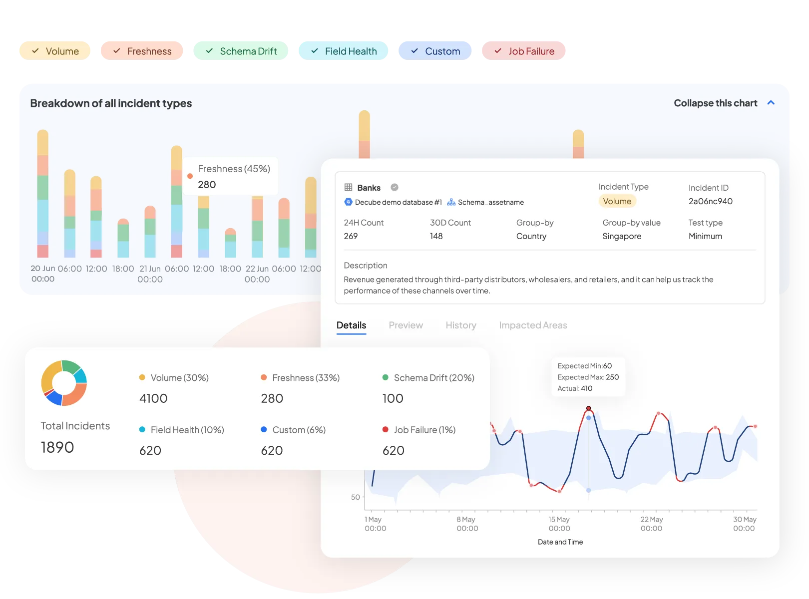 Data Observability Platform: Anomaly Detection for Data Quality | Decube