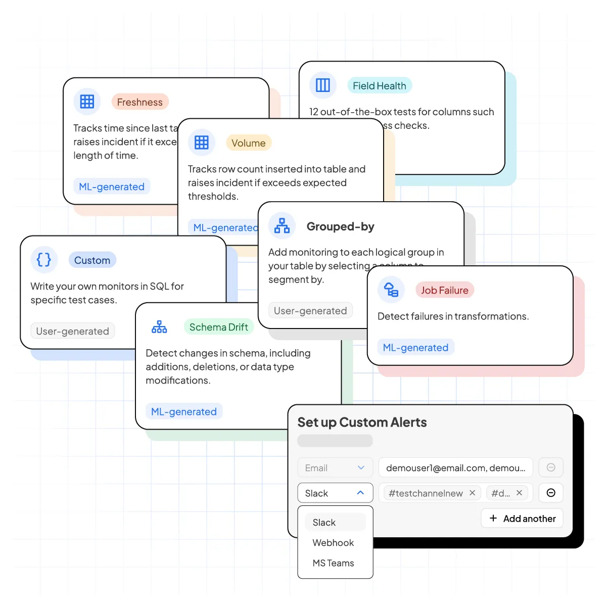 Data Observability Platform: Anomaly Detection for Data Quality | Decube