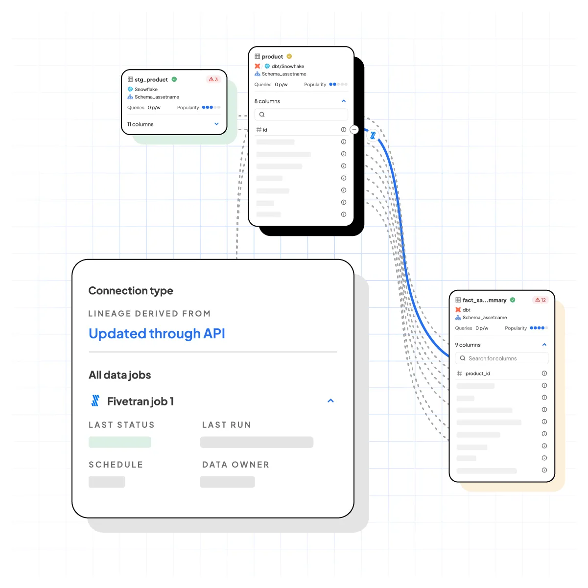 Decube: Understand Your Data Journey and Make Informed Decisions