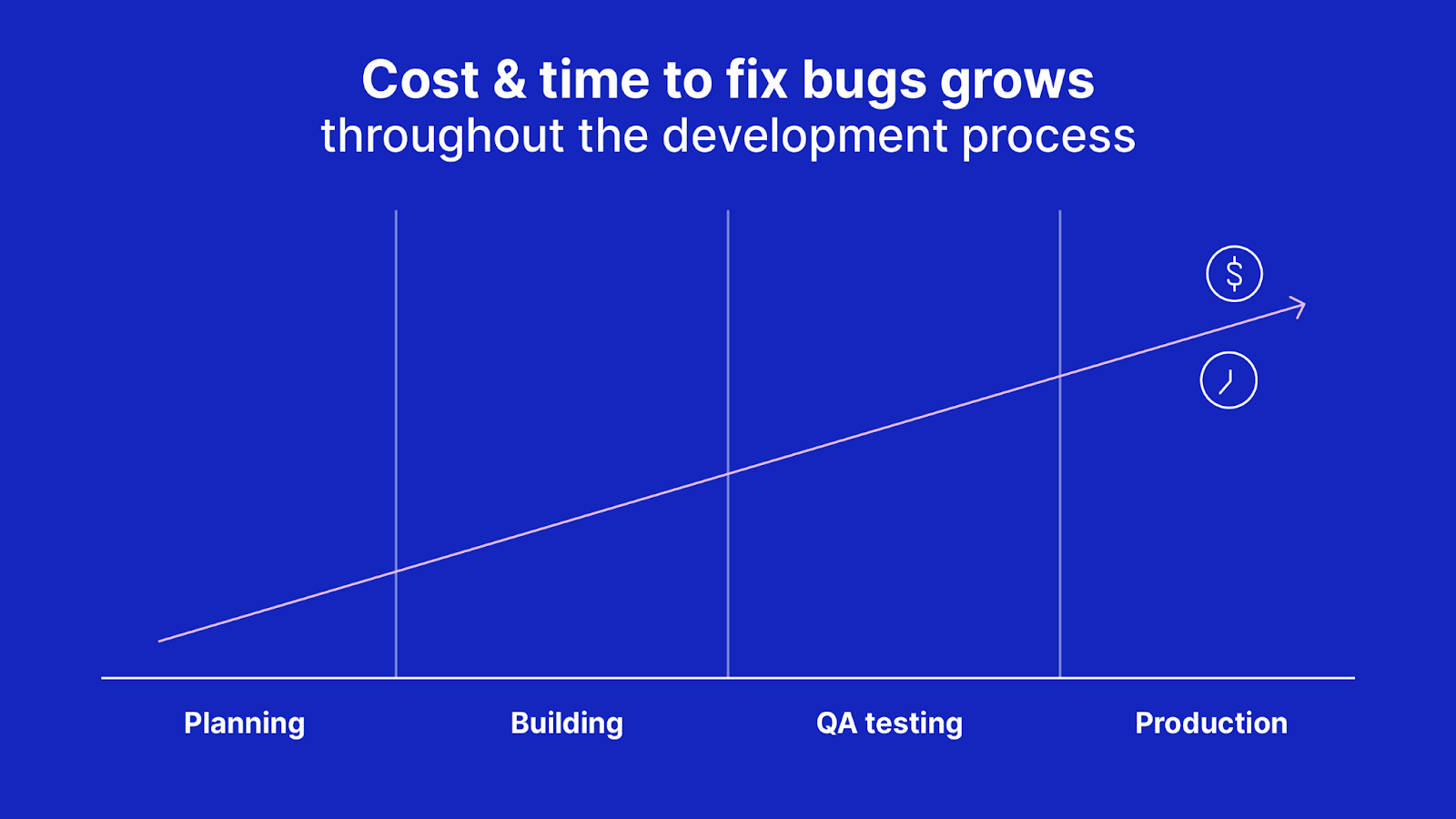 The big bad guide to bug report tools - Bubbles