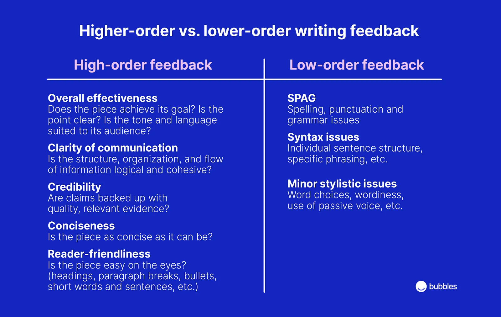 How to give better feedback on writing: 10 top tips - Bubbles