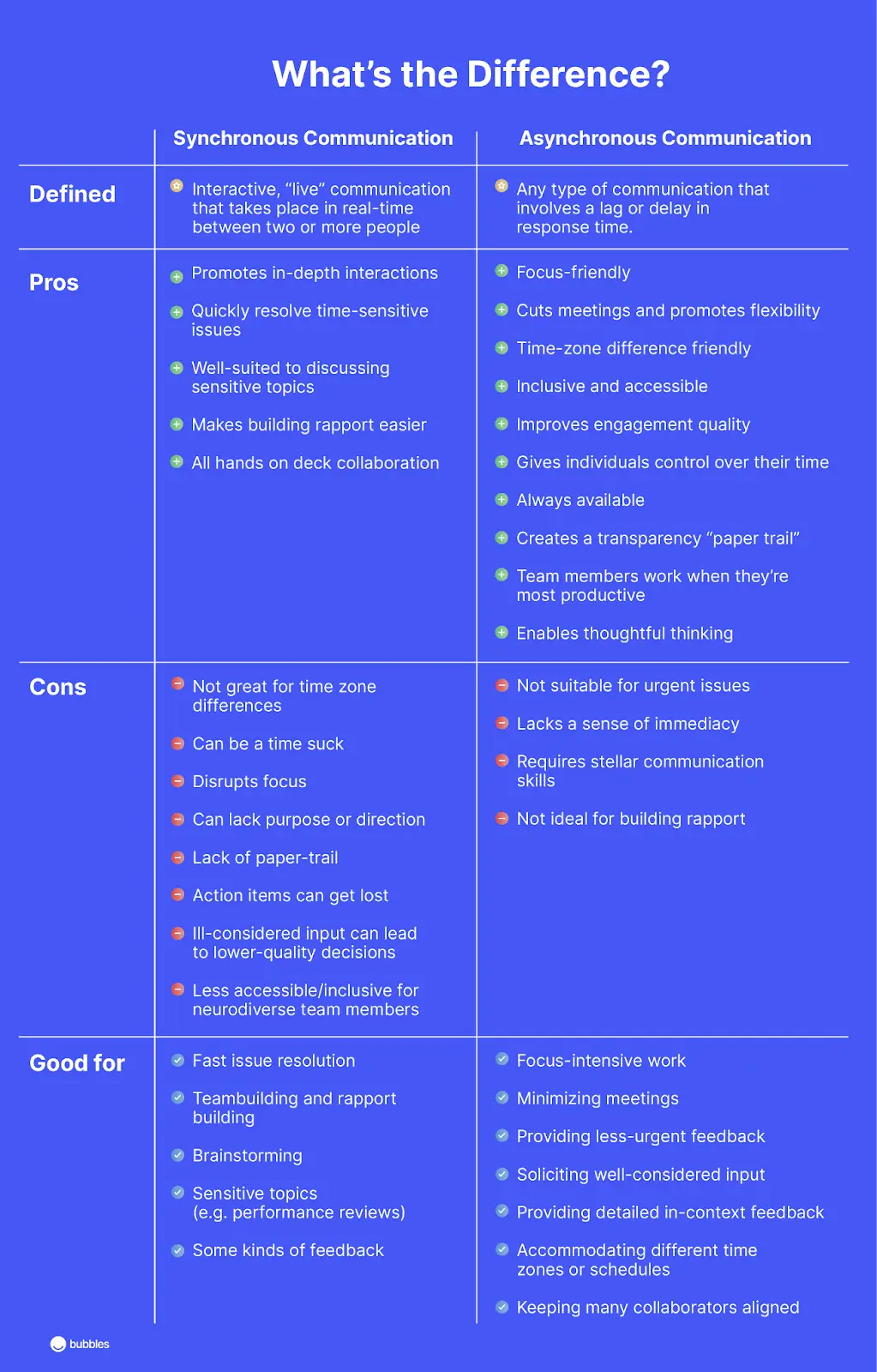 Synchronous vs asynchronous communication: The only guide you need ...