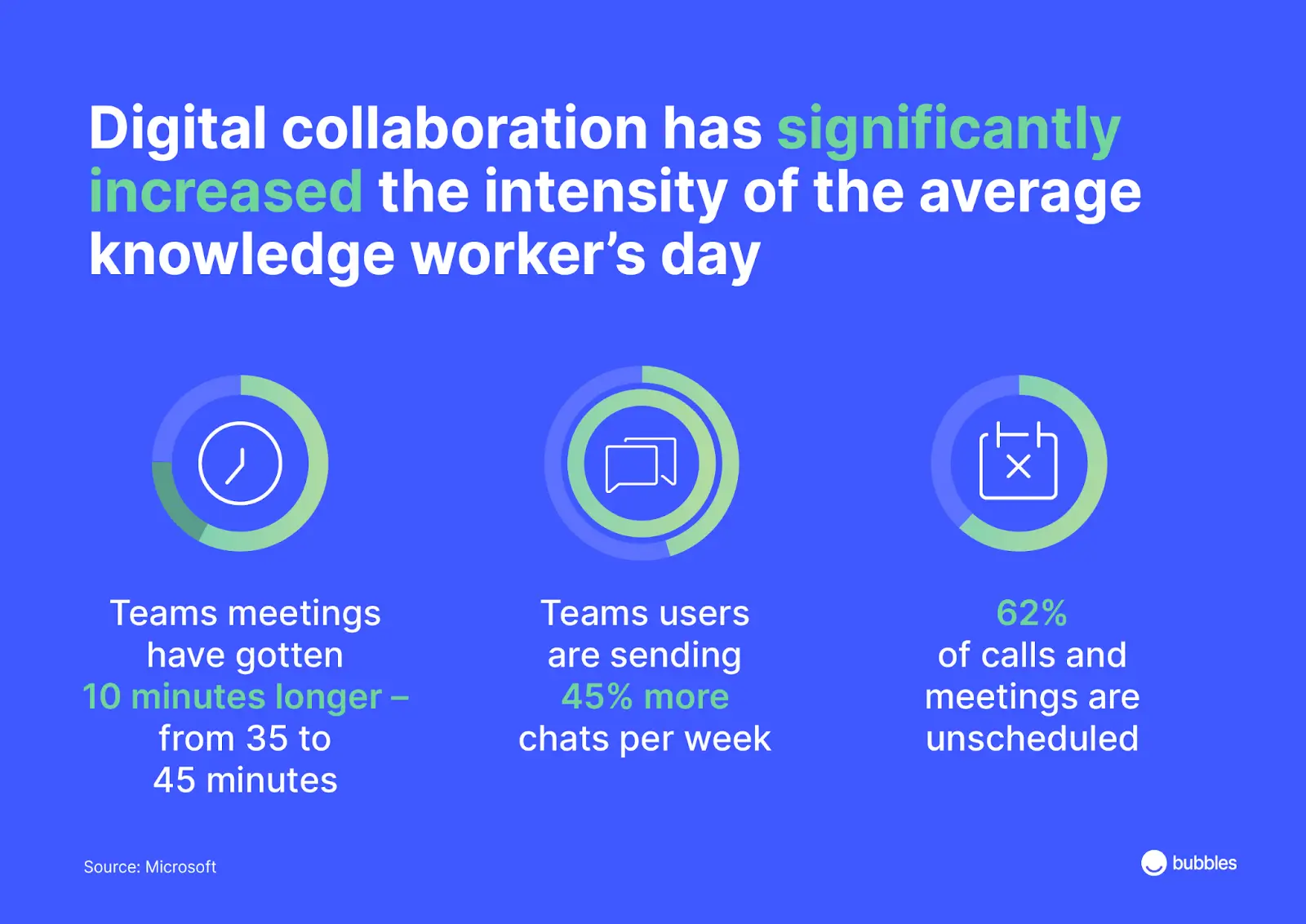 Synchronous Vs Asynchronous Communication The Only Guide You Need