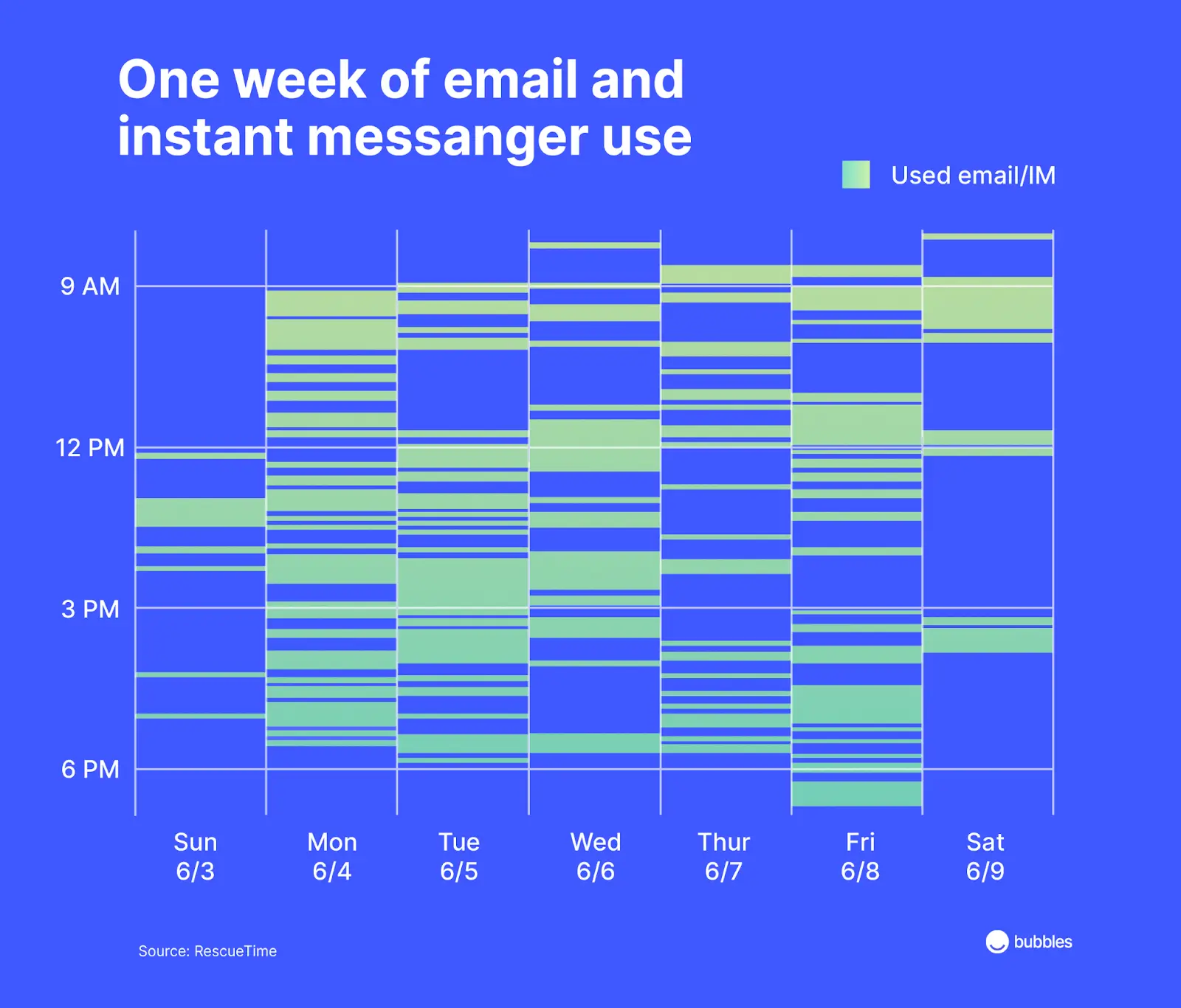 Synchronous vs asynchronous communication: The only guide you need ...