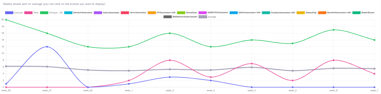 eCommerce Benchmark - Cosmetics - January - 2024 - DTC Brands